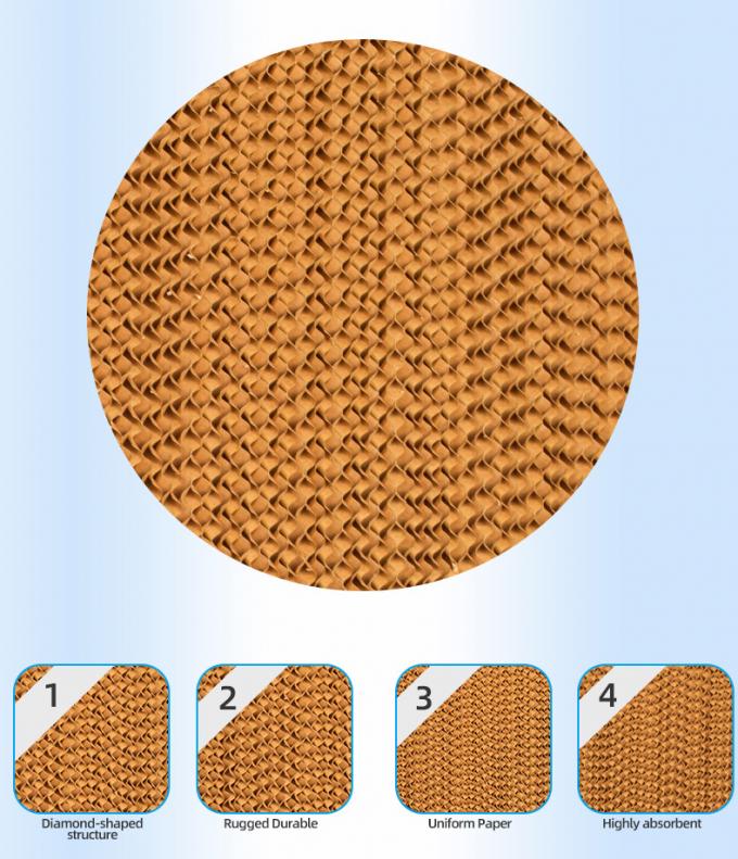 Best evaporative cooler pads evap swamp cooler pads for evaporative ...